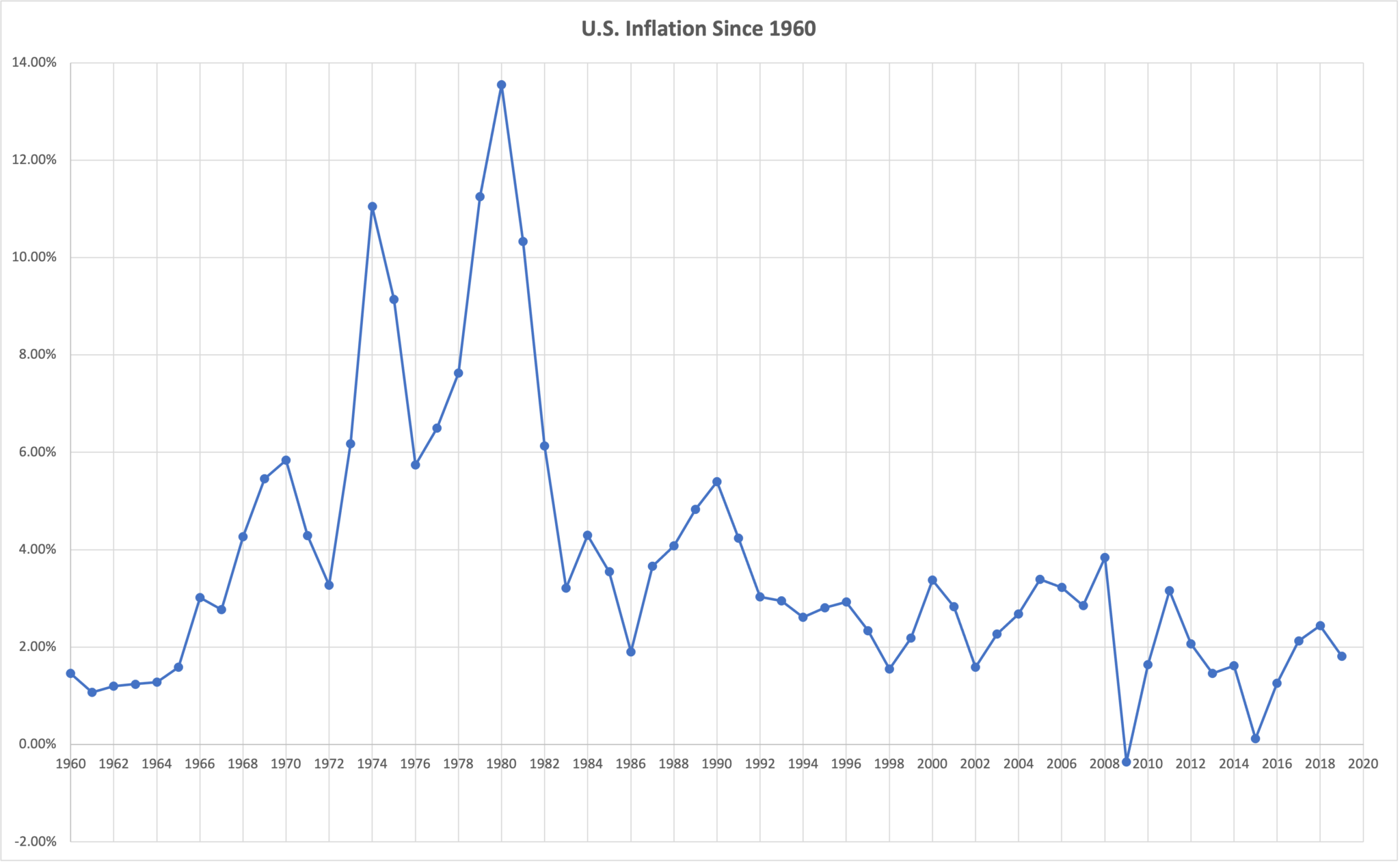 Inflation: What It Is and Why You Should Care - Liberty Group, LLC