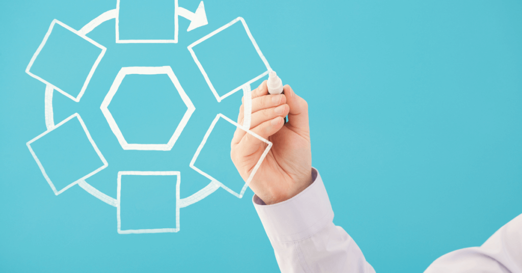 Cyclical Stocks: Definition, Advantages & Disadvantages - Liberty Group ...